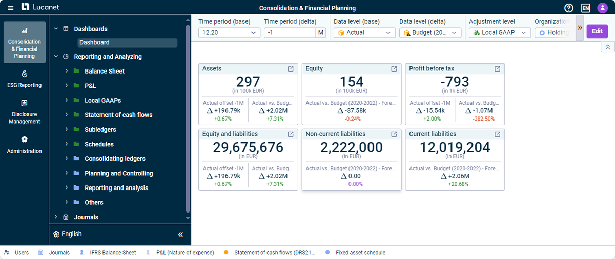 Displaying and Configuring Dashboards | LucaNet Support